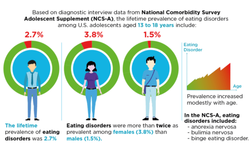 Teen Eating Disorders: Where to Find Help and Support - SunCloud