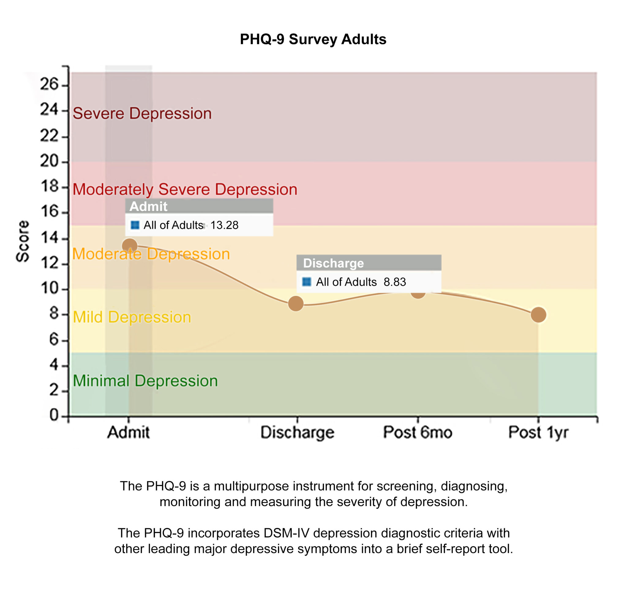 Caring, Expert Help for Mood Disorders Near Chicago, Illinois