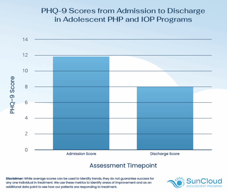 Adolescent Partial Hospitalization Program (PHP) - SunCloud Health